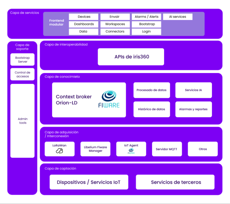 iris360 - Datacracy made easy